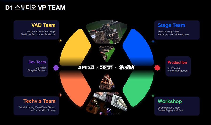 Dexter Studios, 在SIGGRAPH Asia上发表视觉效果 & 虚拟制片技术 | DEXTER STUDIOS